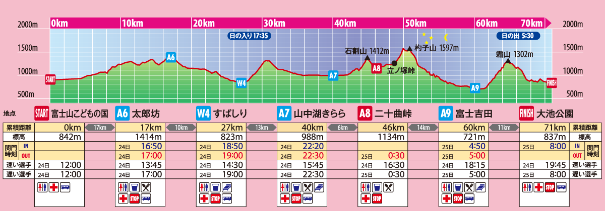 GOLDWINWEBSTORE｜ザ・ノース・フェイス通販｜THE NORTH FACE UTMF GUIDE